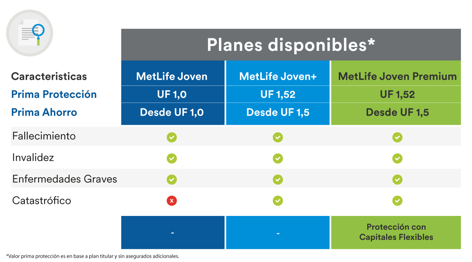 MetLife - Seguros- Vida y Ahorro - Descúbre el Seguro Joven